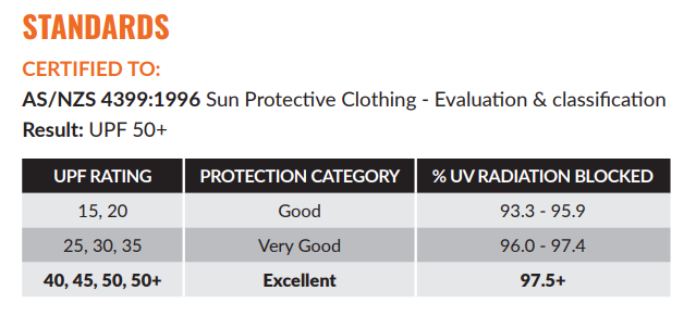 Hard Hat Sun Shade - Orange | Head & Hearing Protective Gear | TMC Ltd ...